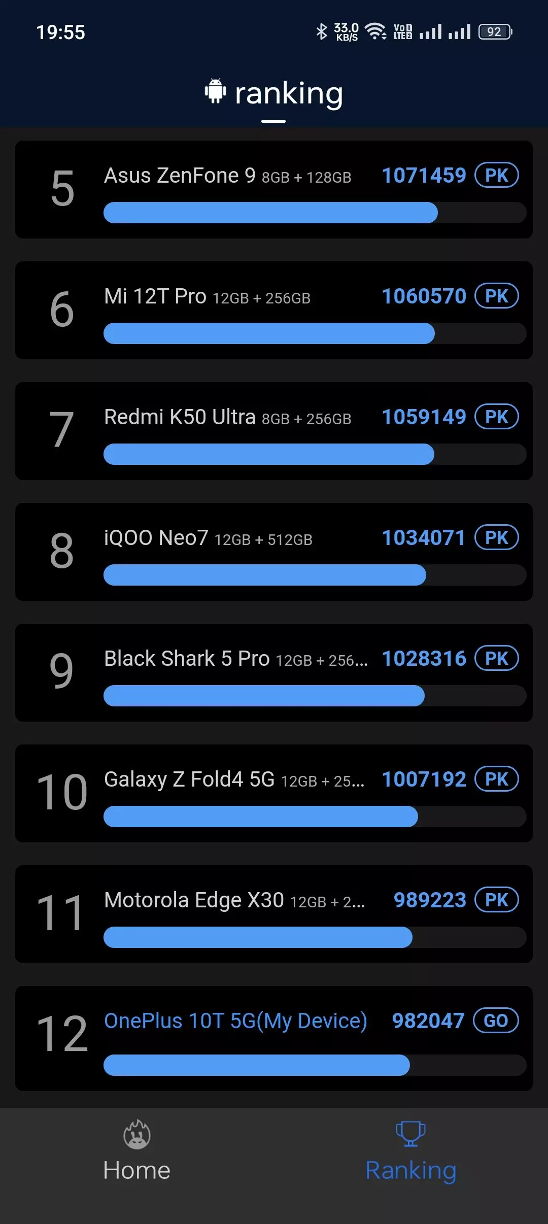 Look at the last device in the list. Antutu Benchmark Score