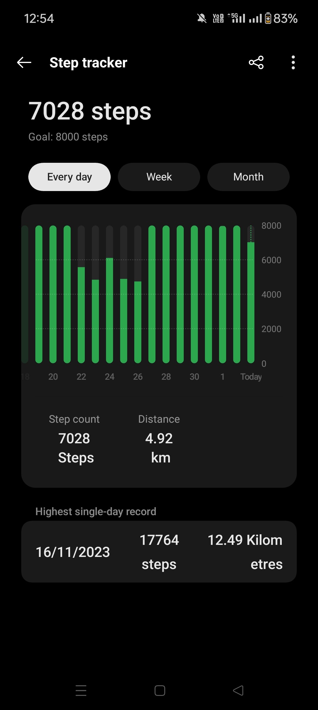 My step tracker is not working