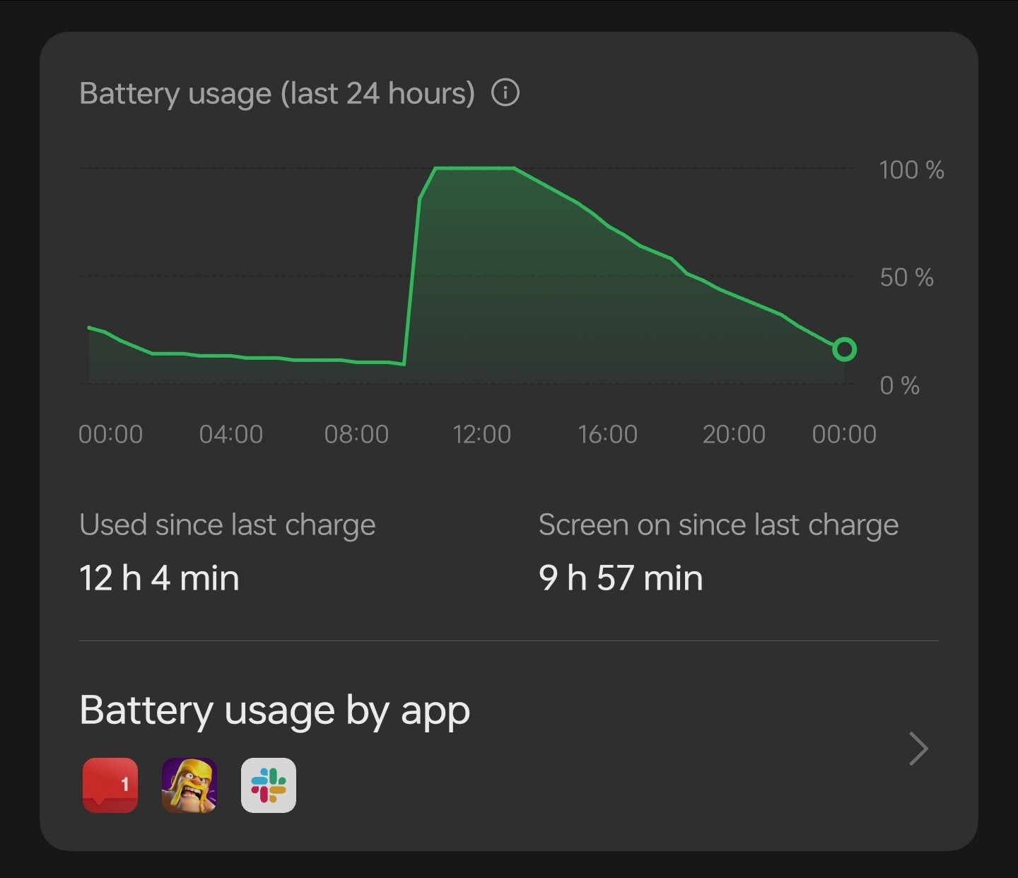 The battery life of OP 12 doesn't look good after the latest
