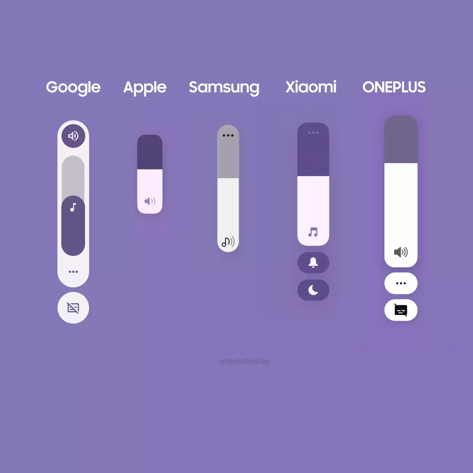 Volume Slider of Different OS 📱-