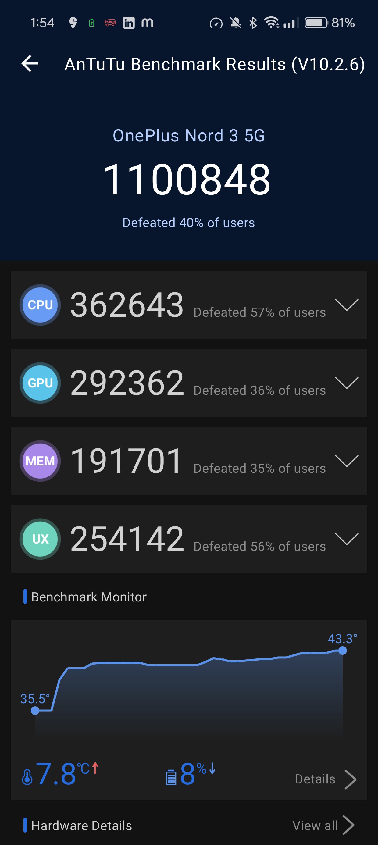 After simple antutu score these are my scores with high perf