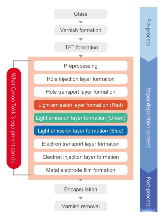Understanding LTPO OLED Technology A Deep Dive Into Today s Display Understanding LTPO OLED Technology A Deep Dive Into Today s Display