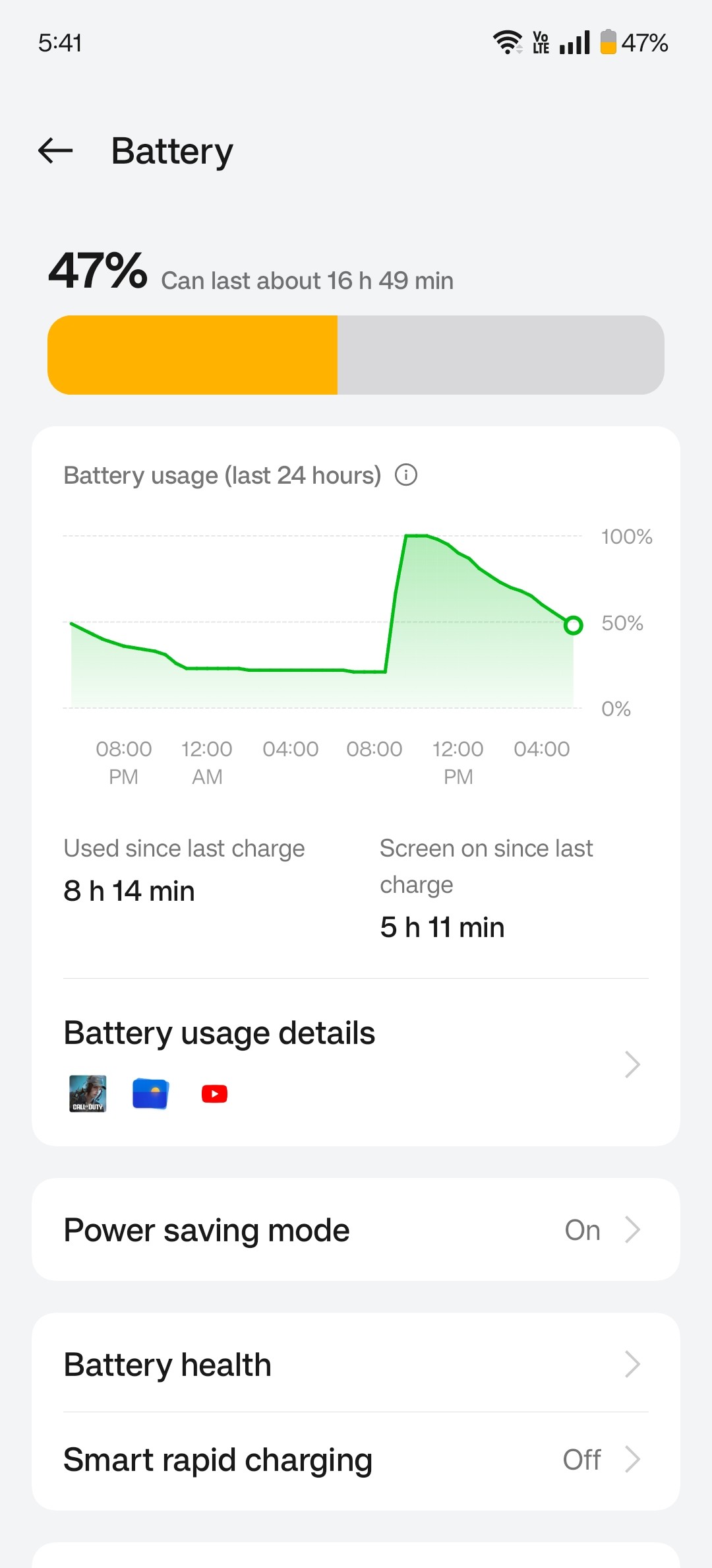 Oneplus 12R