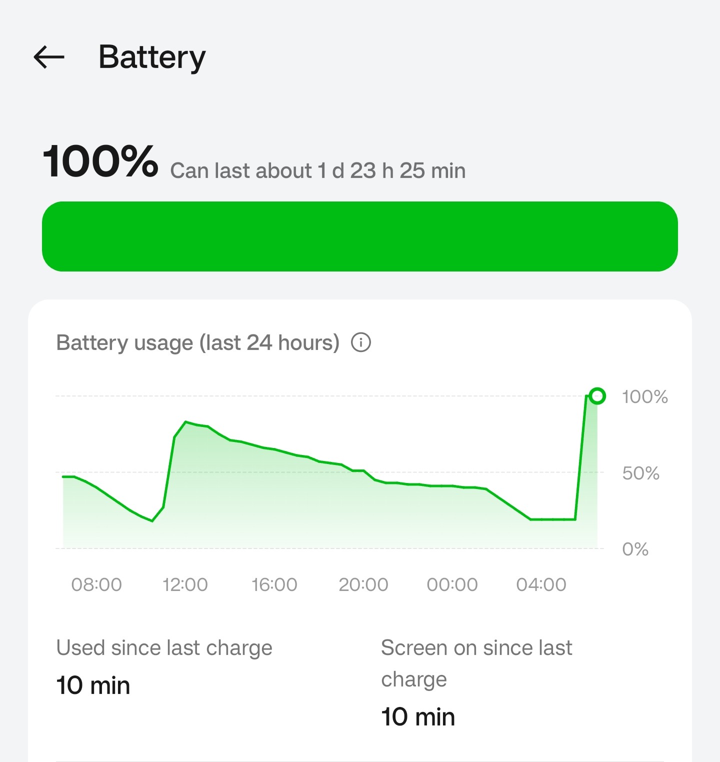 Battery Goes From 15 To 0 In OnePlus 12 battery-goes-from-15-to-0-in-oneplus-12