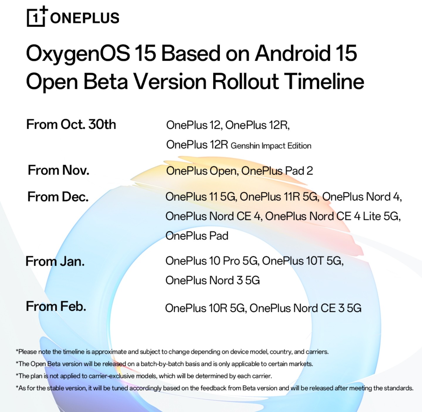 [CLOSED] When 11R Getting OOS 15 Alpha