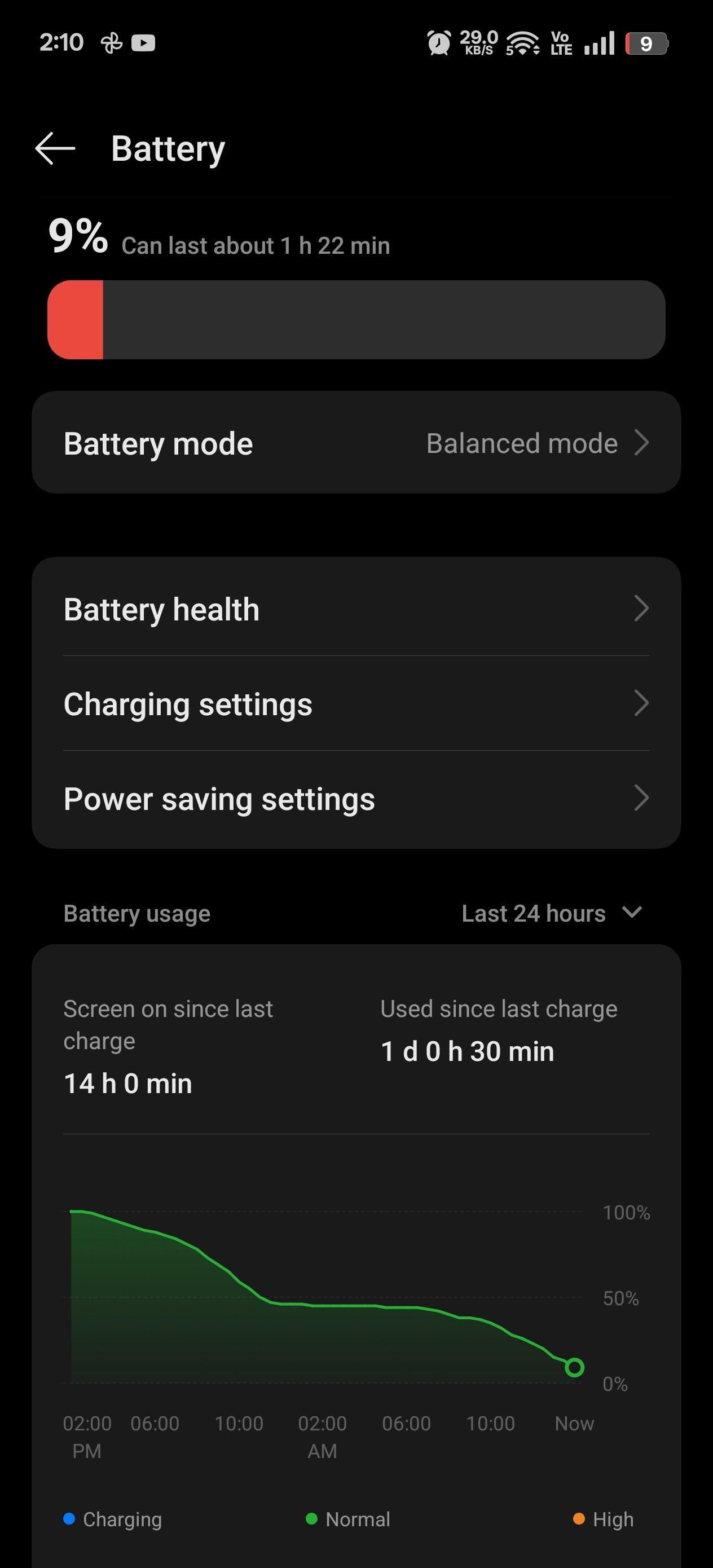 OnePlus 12R