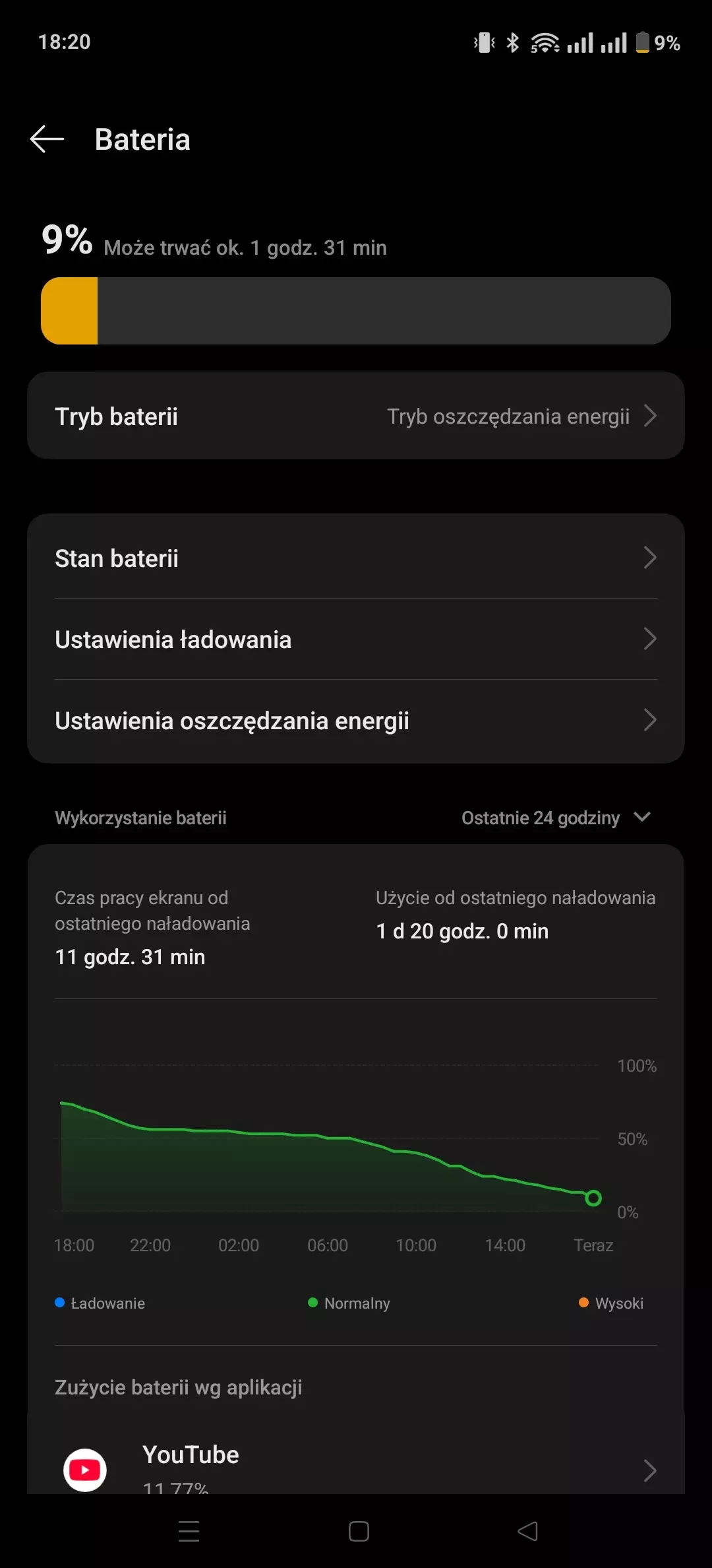 OnePlus 12R