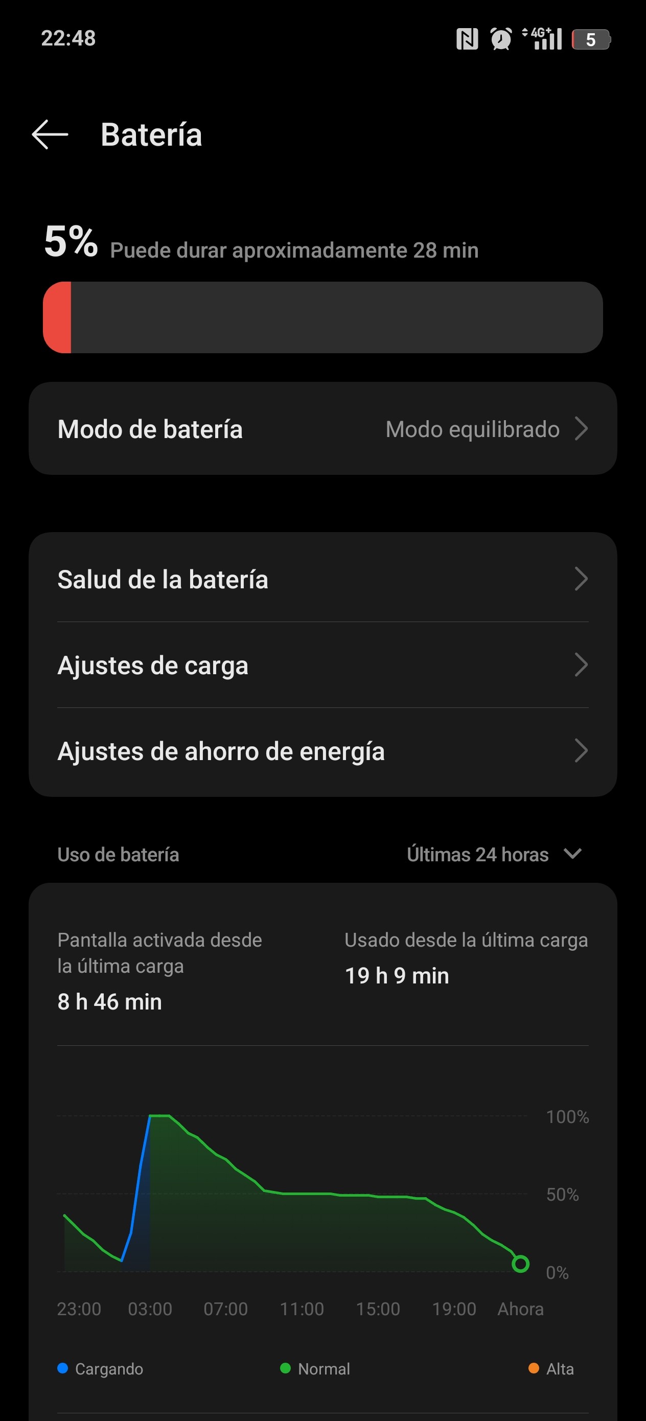 OnePlus 12R