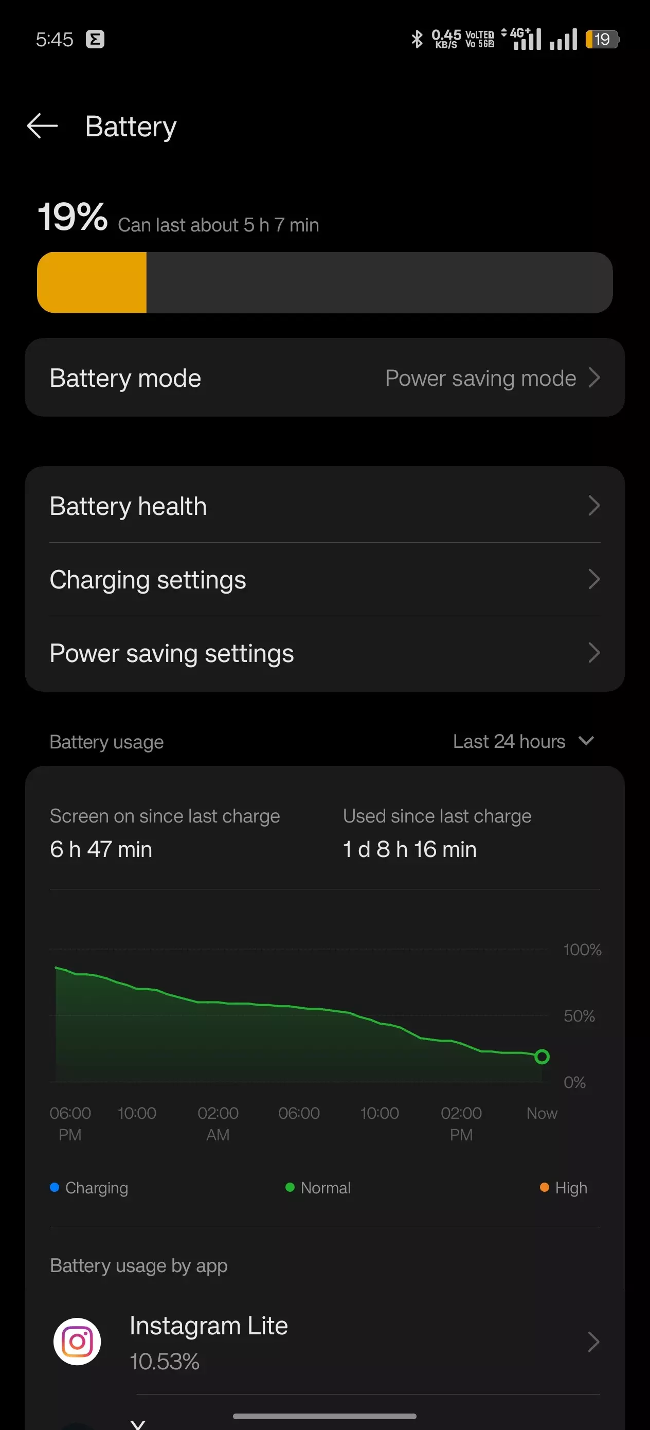 Battery life on OnePlus 13R
