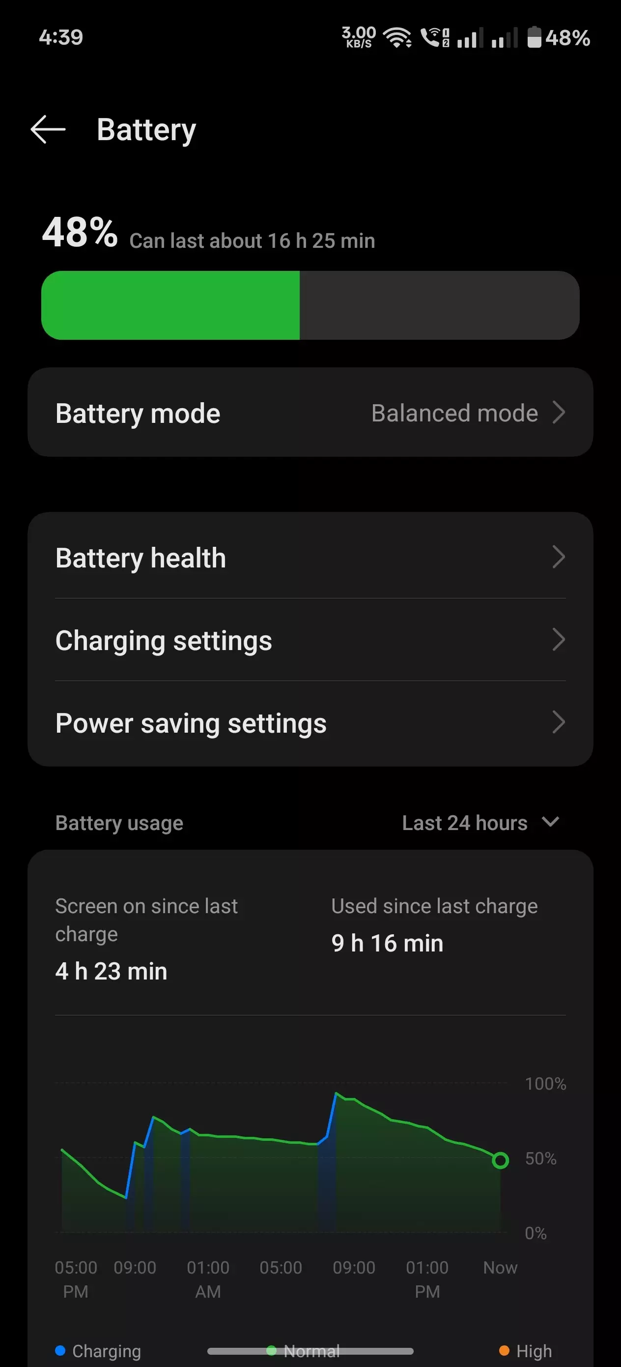 After updating to 501 February update. Battery drain very fa