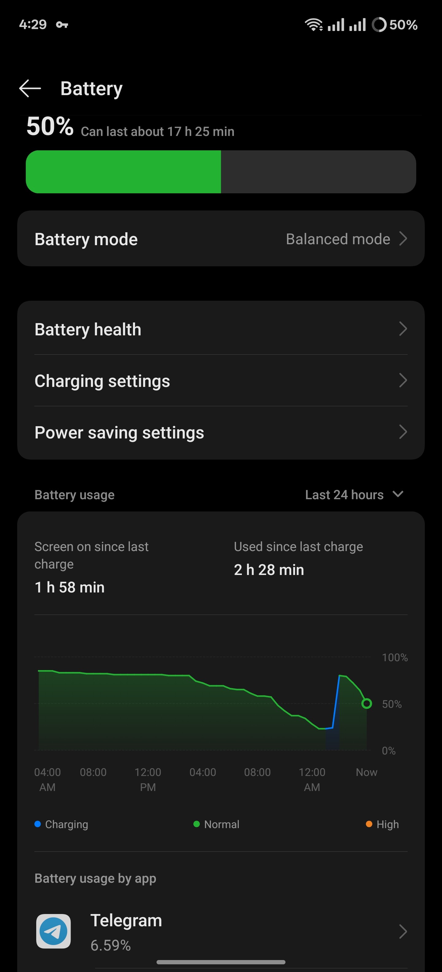 This is my battery usage. From 80% to 50%. Balanced mode. On