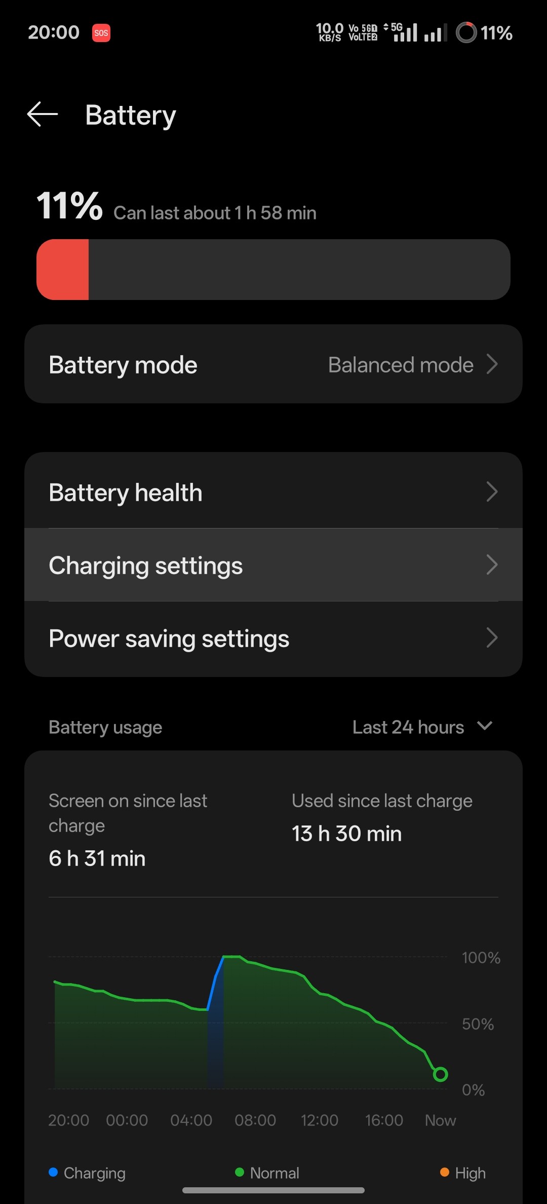 Yo guys this the average usage of my phone and yea due to lo