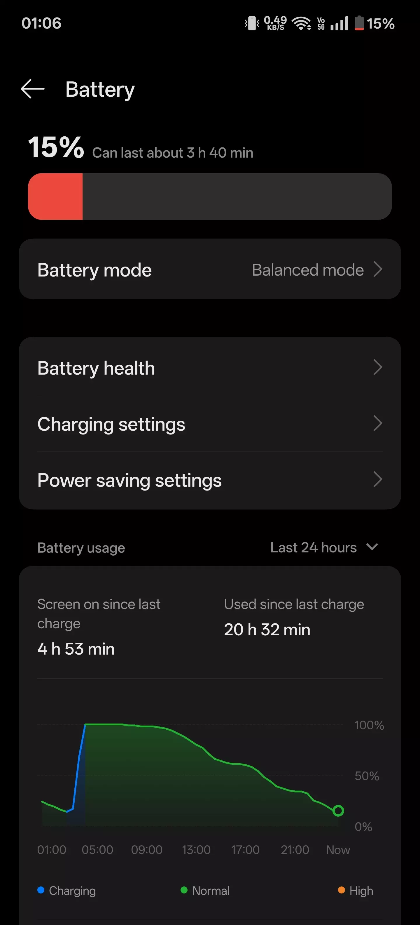 Consistent poor battery performance after 15.0.0.821 update