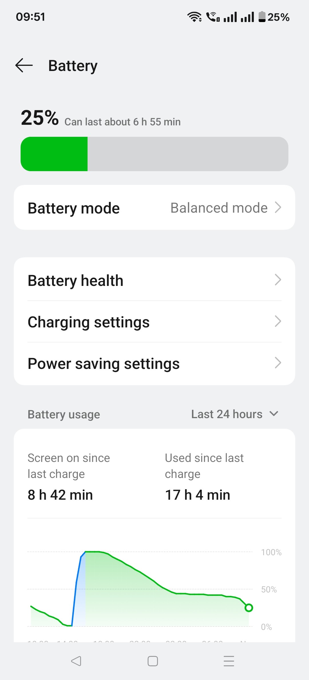 Consistent poor battery performance after 15.0.0.821 update