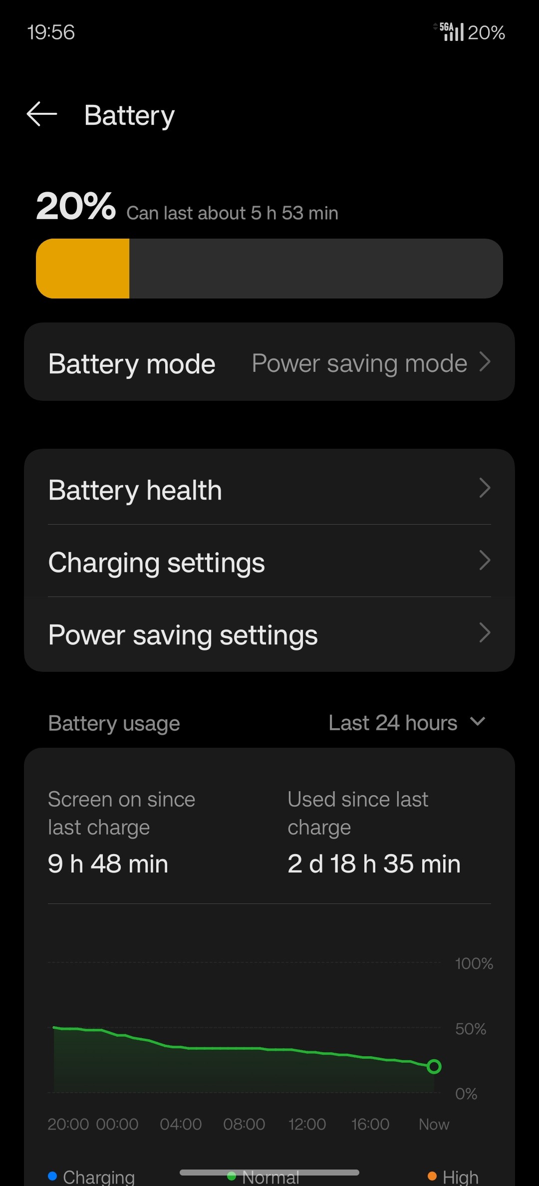 Finally after usage for 2 day and 8 hrs. My oneplus 13r battery.