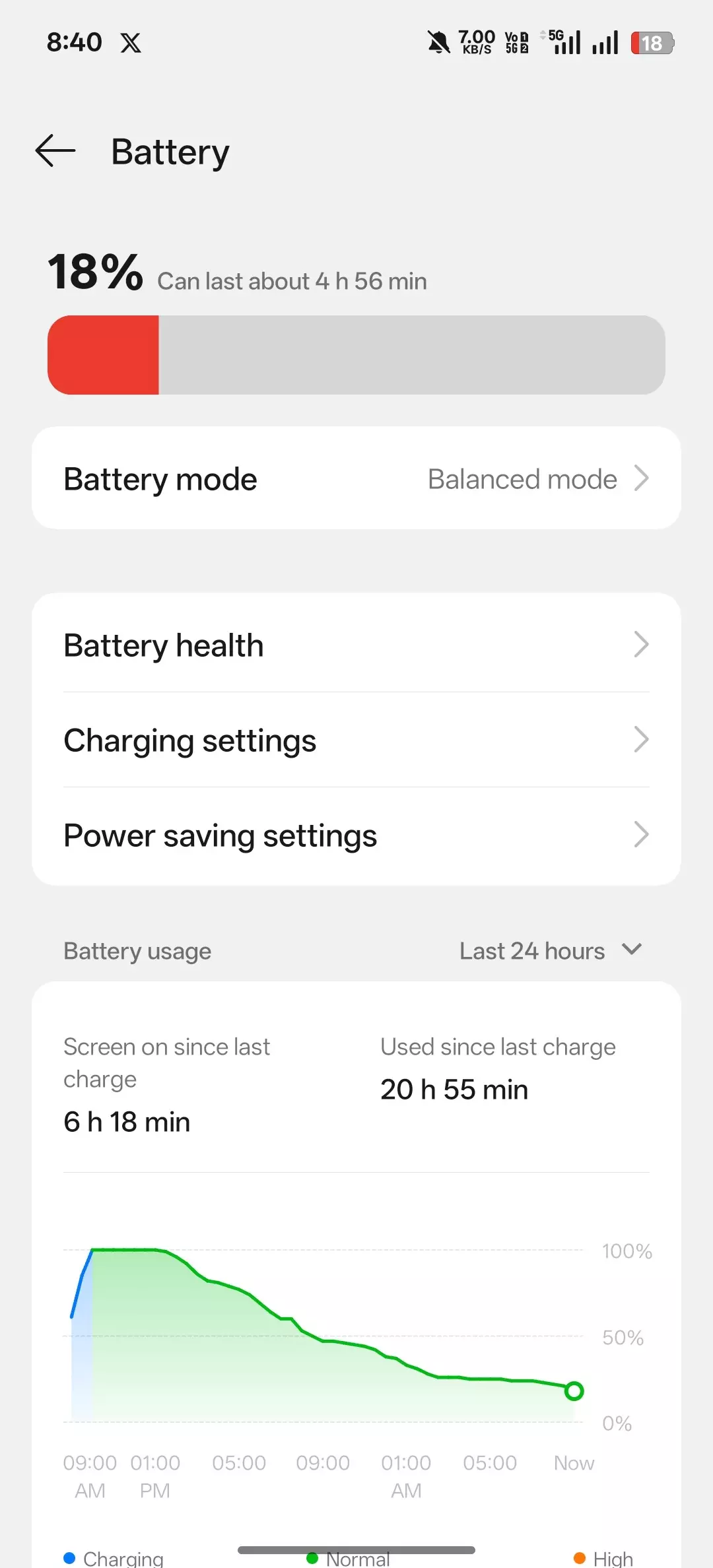Oneplus 13R battery backup 👎