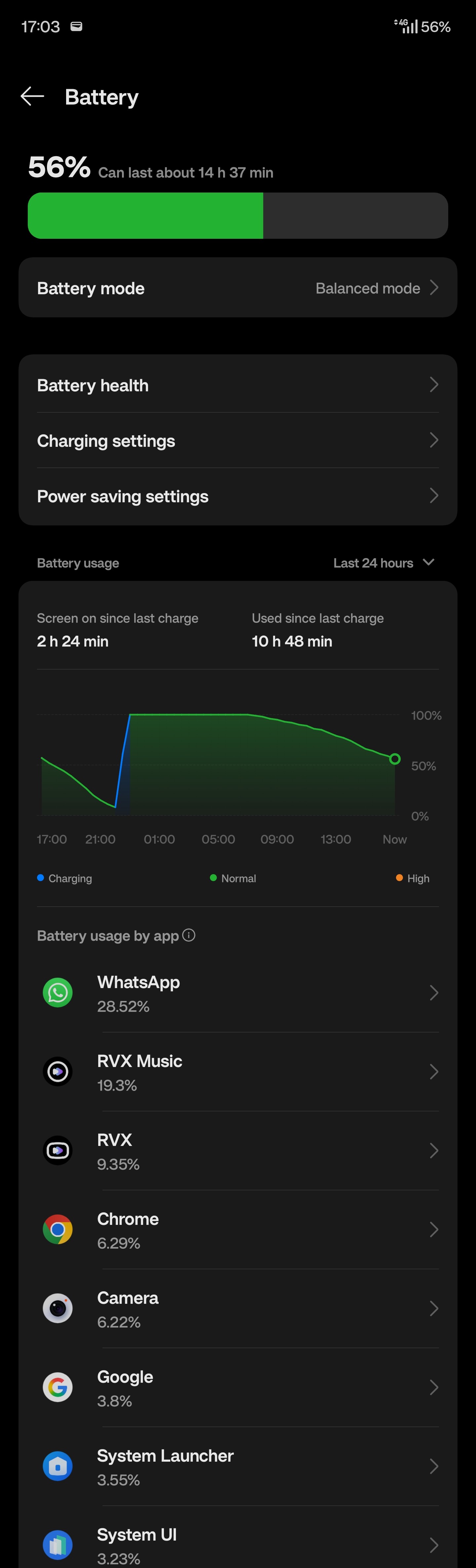 🔋 [Battery Life Review] OnePlus 13R – Early Release Build CPH2691_15.0. ...