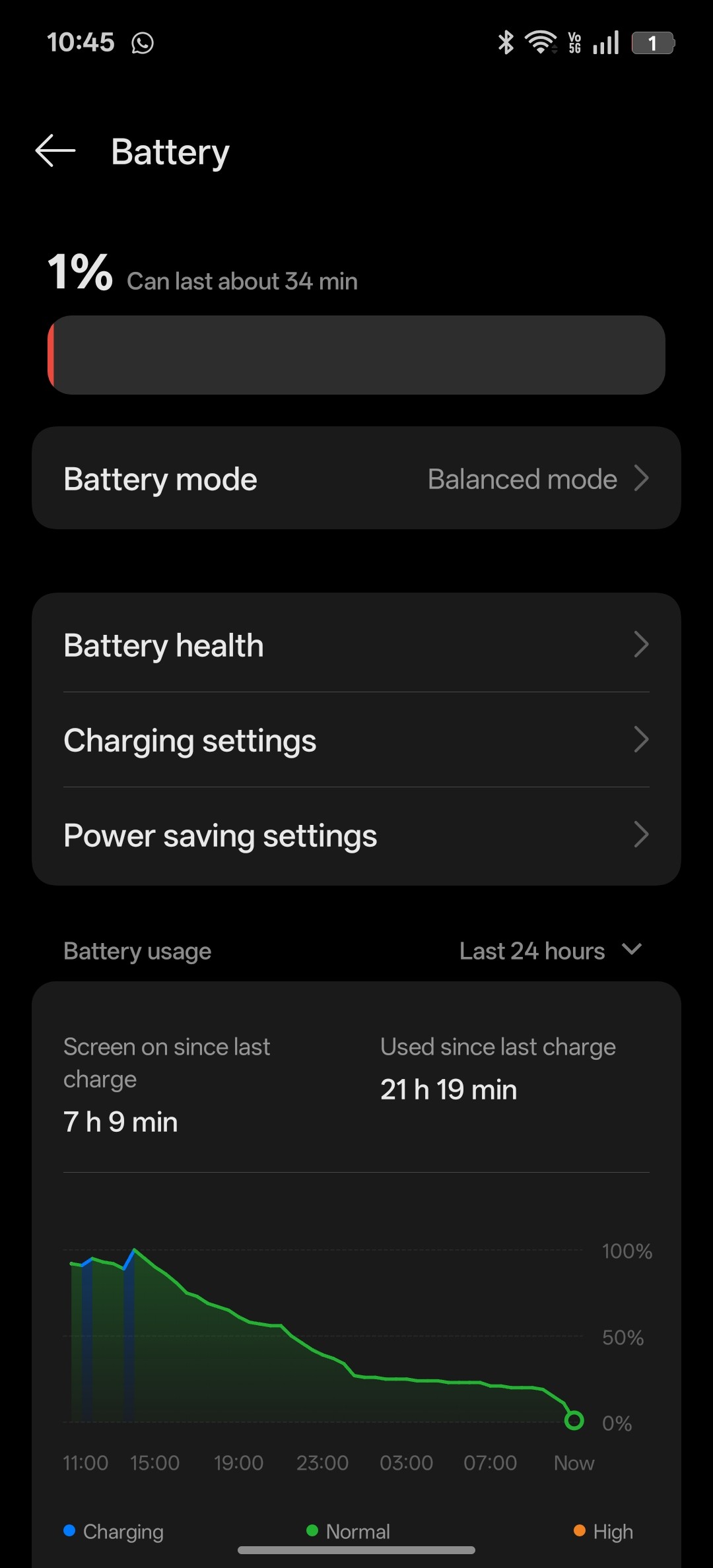 ULTIMATE POWER BACKUP I m using oneplus 12R as my primary de