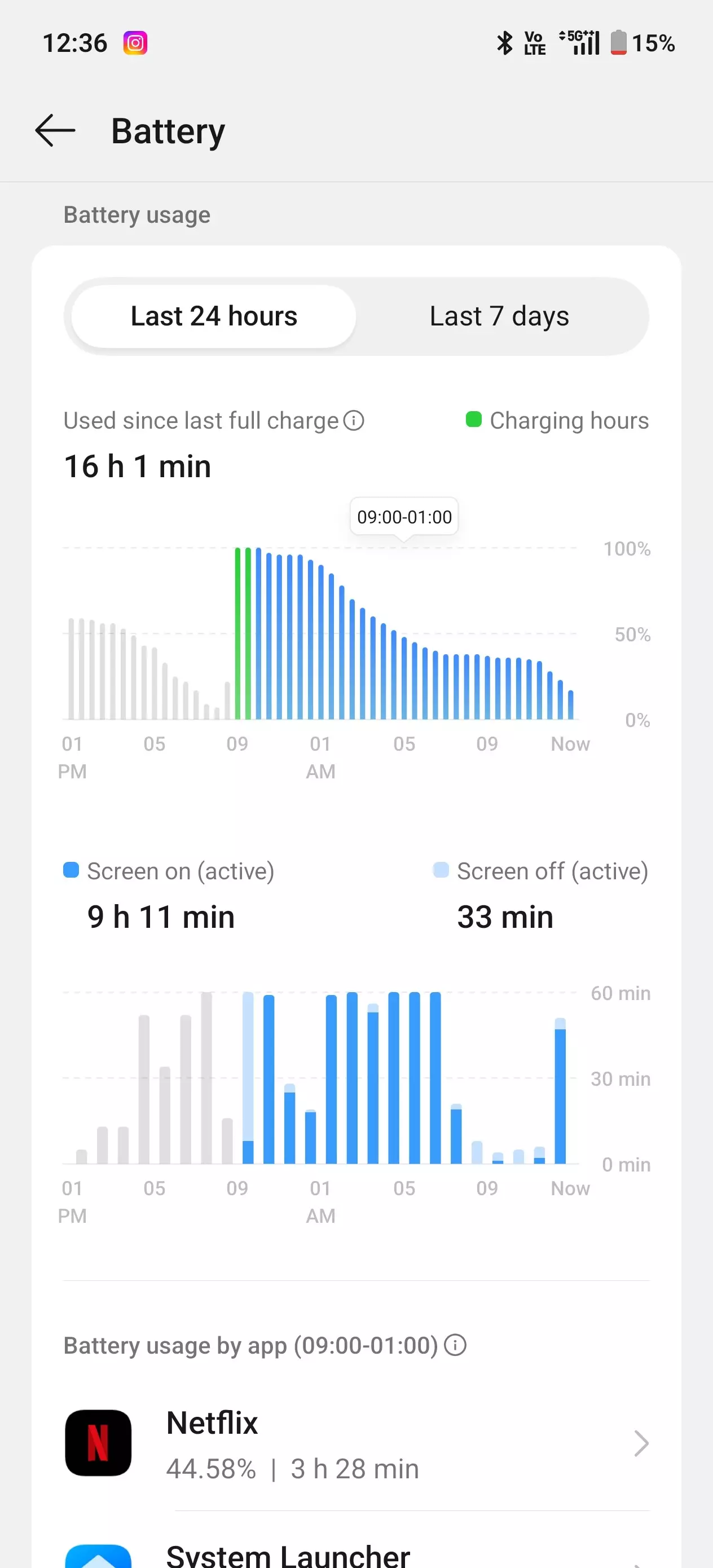 [CLOSED]ONEPLUS 12R BATTERY SOT AFTER OXYGEN OS 16