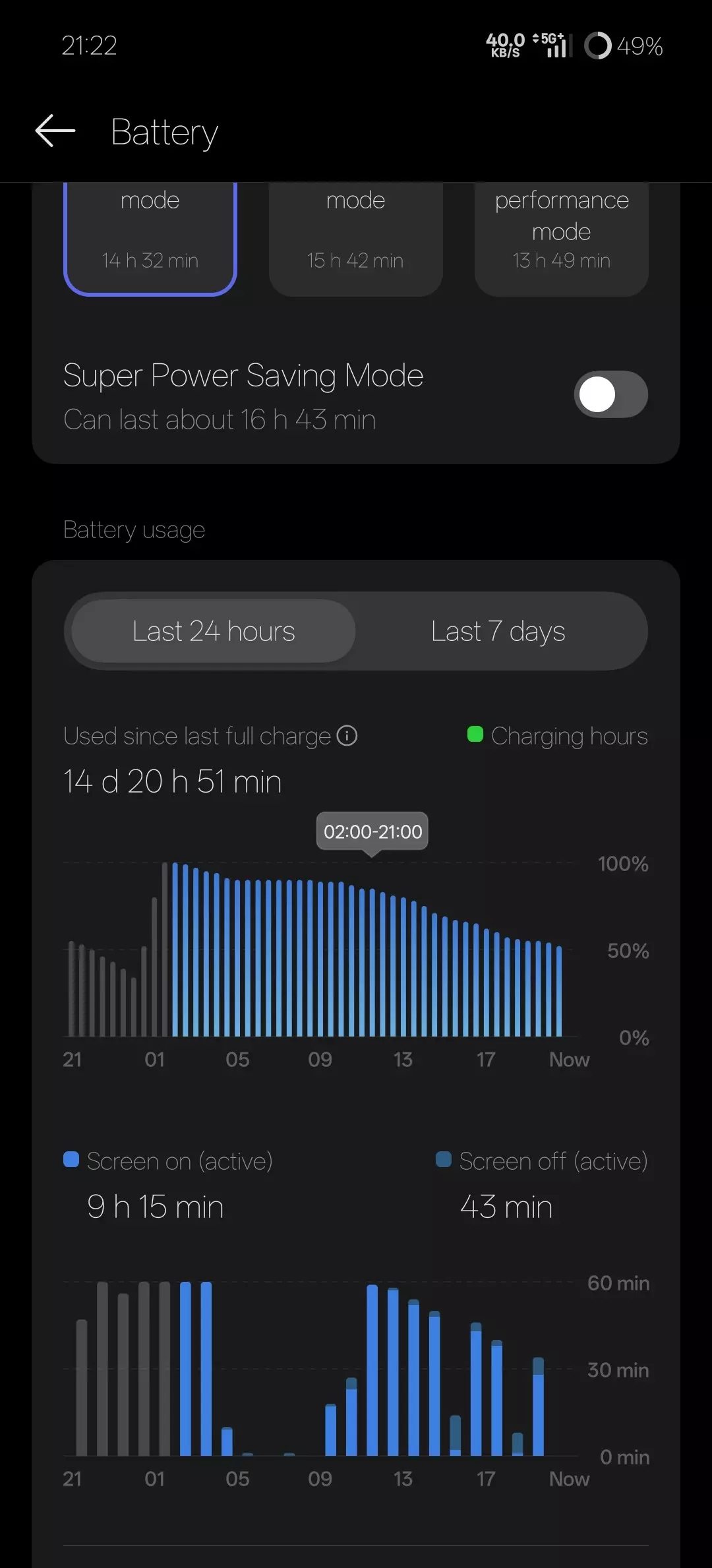 Impressive battery performance after correctly calliberating