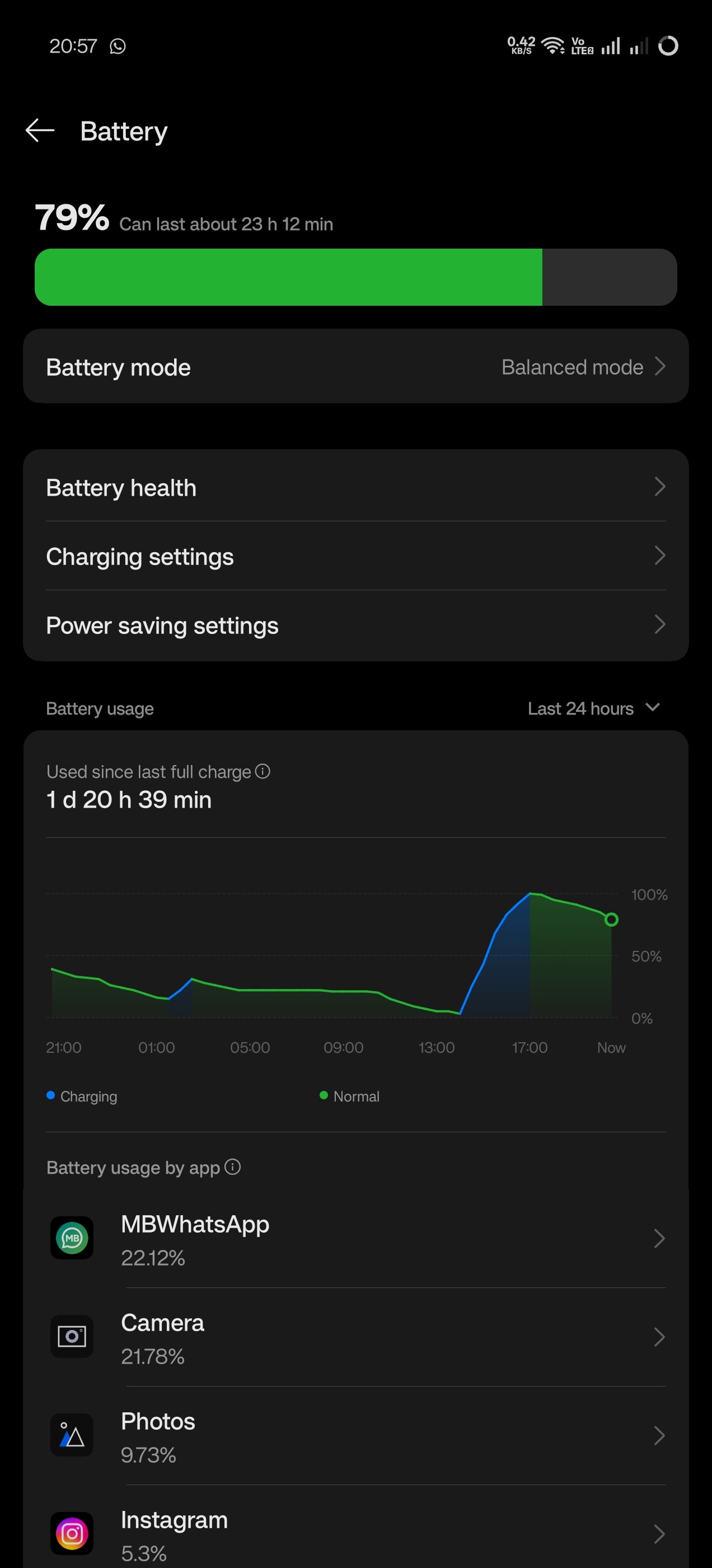 Impressive battery performance after correctly calliberating