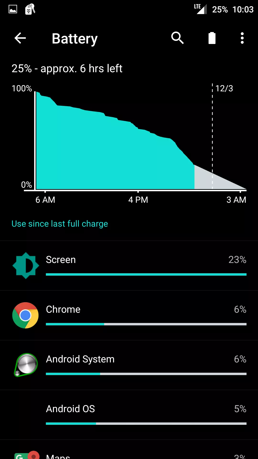 The oneplus x battery is just great.