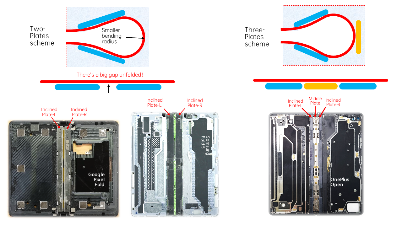 [Day 2] OnePlus Open Quiz - Unfolding the Marvel of Waterdrop Hinge Design