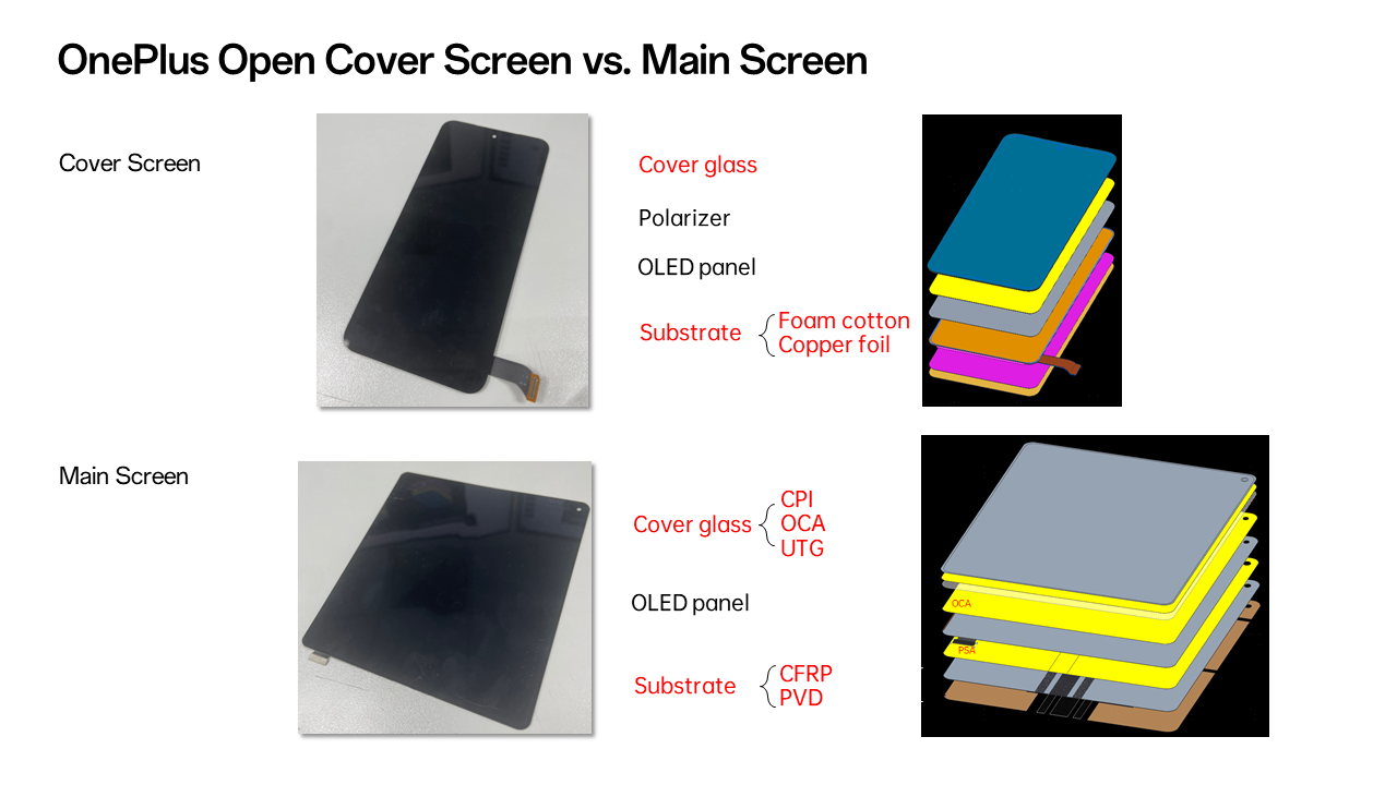 [Day 4] OnePlus Open Quiz - Diving Deep into ProXDR Display