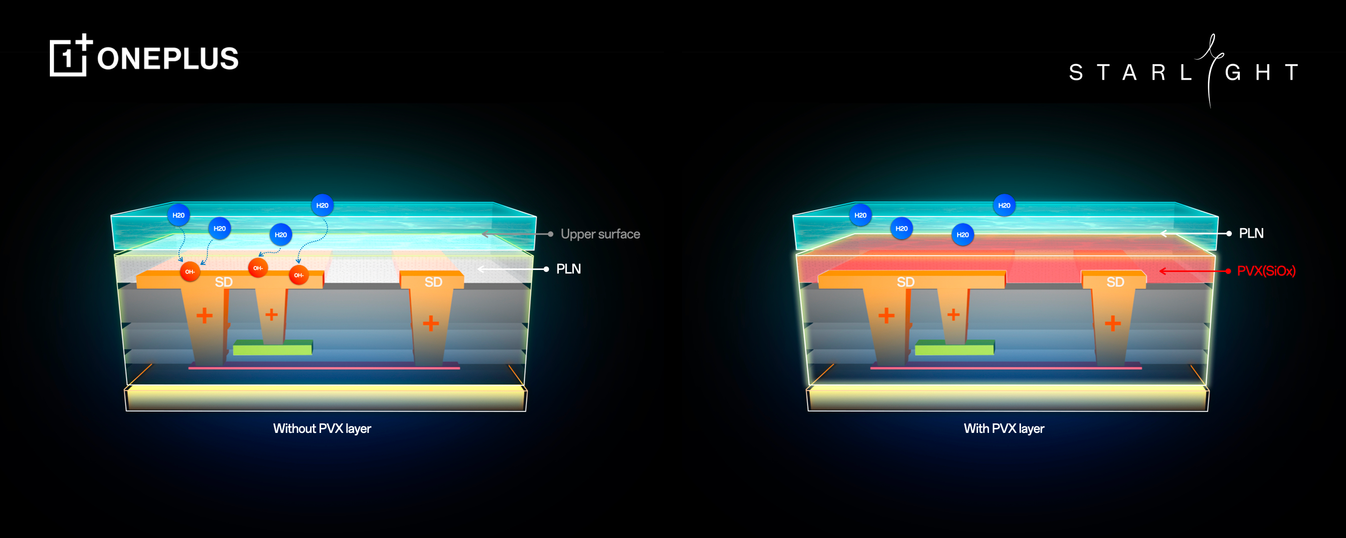 Deep Dive into the OnePlus Green Line Worry-Free Solution!