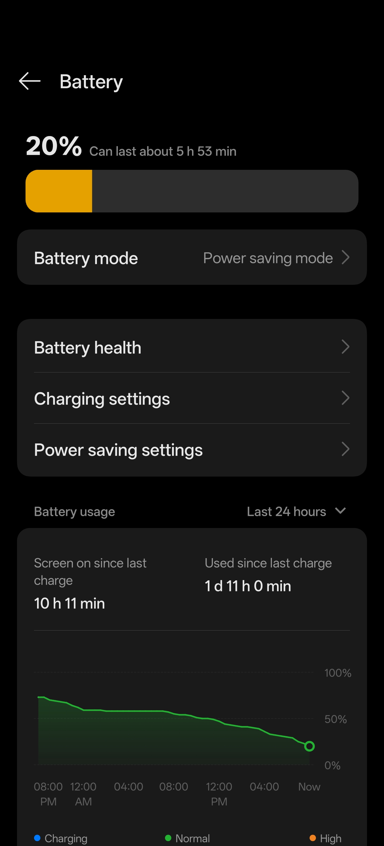 [CLOSED]OnePlus 13R: Excellent Battery Backup