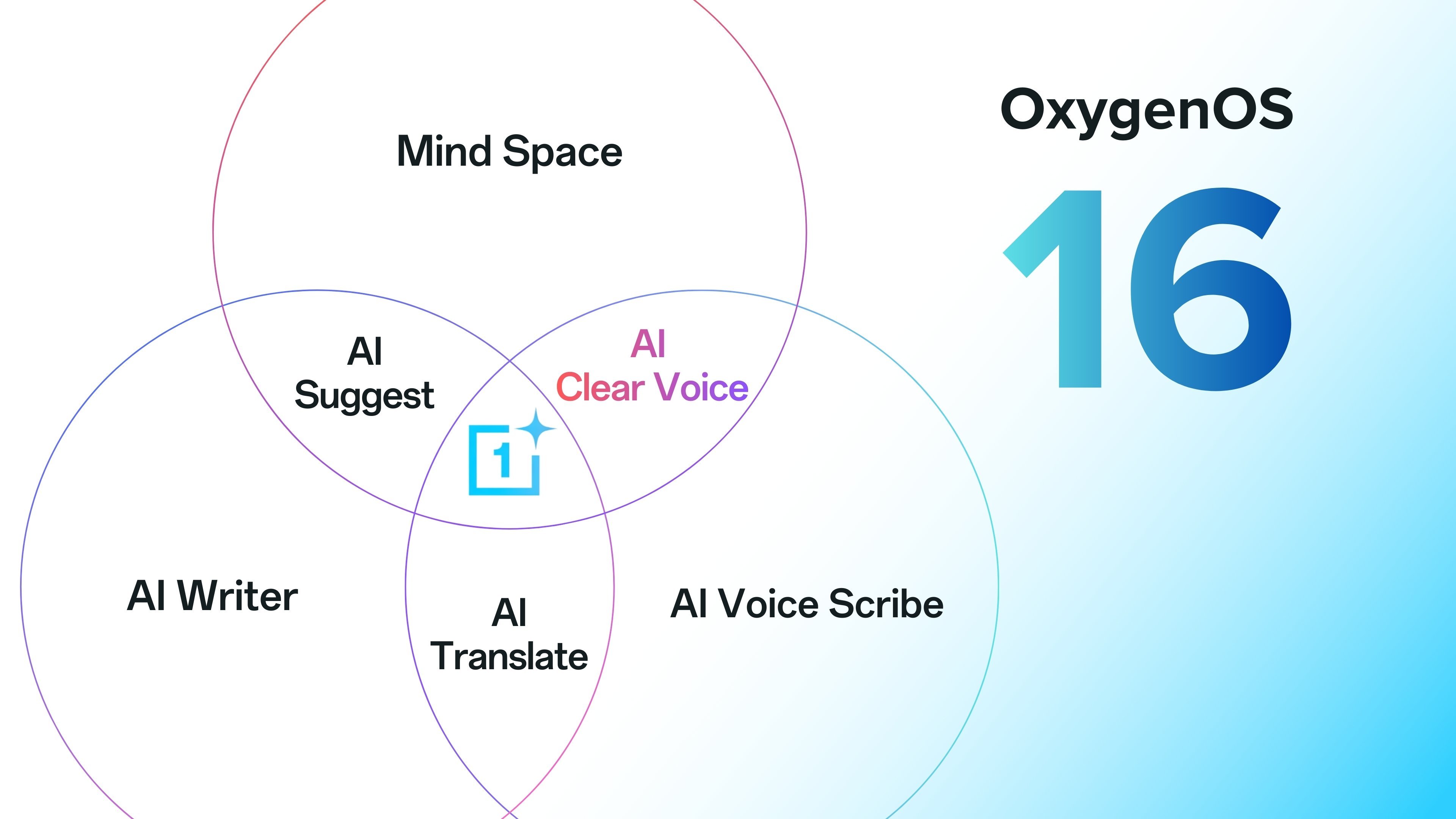 [OxygenOS] AI Clear Voice : Your Voice Zero Noise