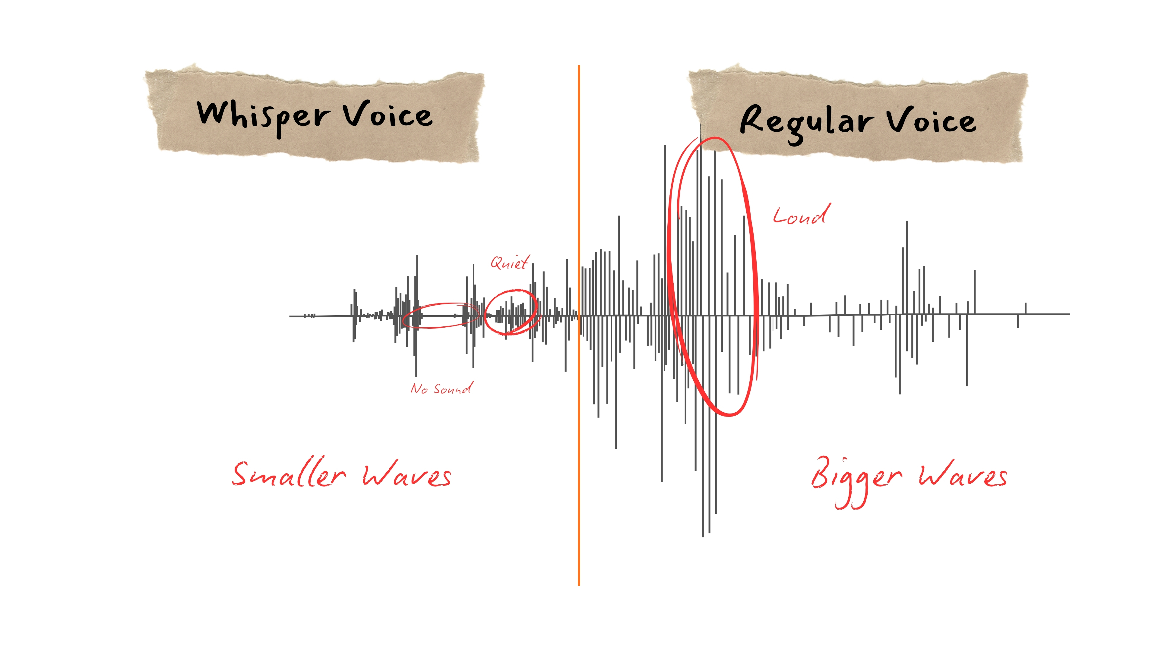 [OxygenOS] AI Clear Voice : Your Voice Zero Noise